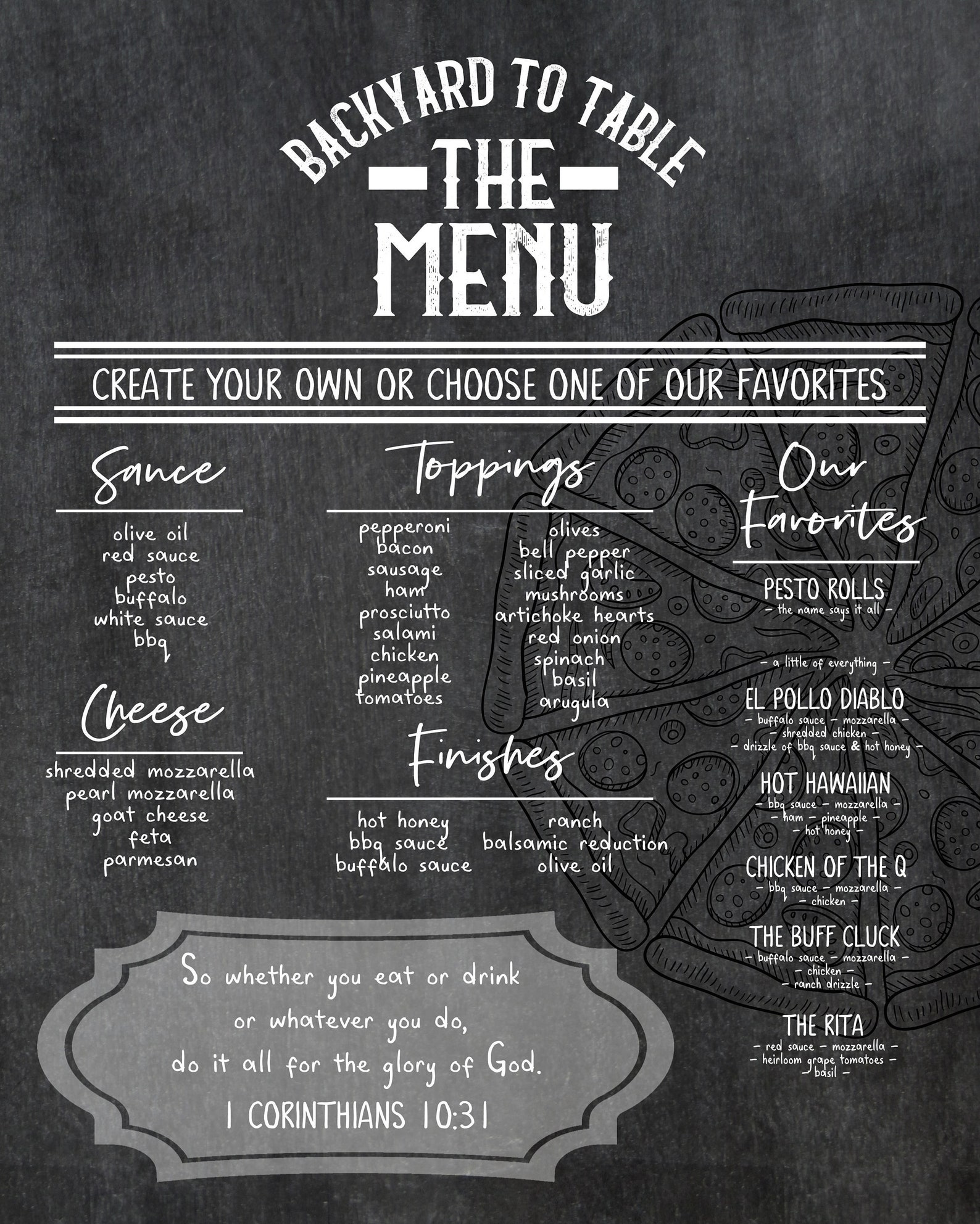 Custom Pizza Menu - Etsy