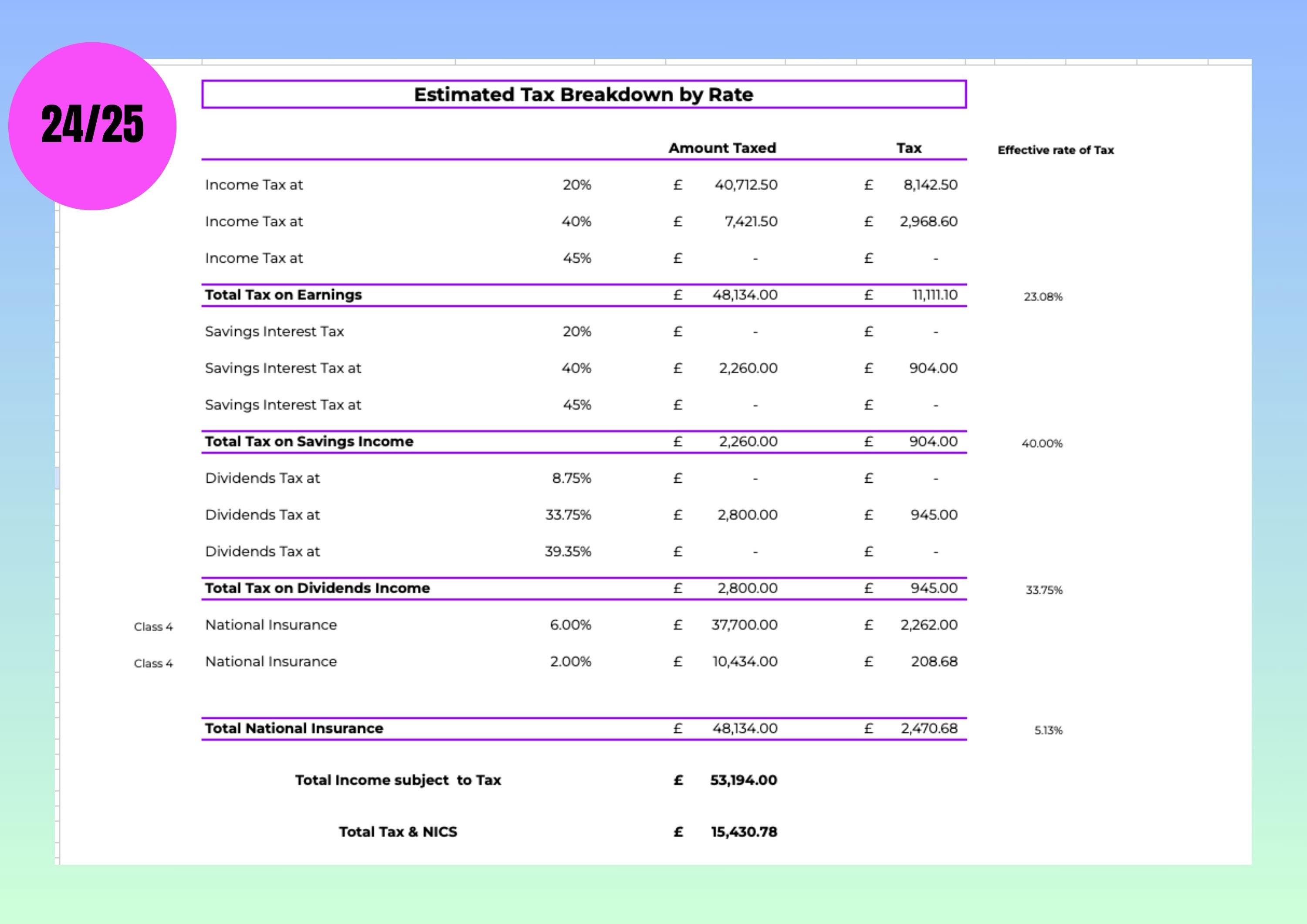 Tax Estimator for UK Self Employed Individuals | HMRC Self Assessment ...