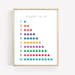 Count to 10 Numbers Educational Poster · Rainbow Counting 1-10 ...