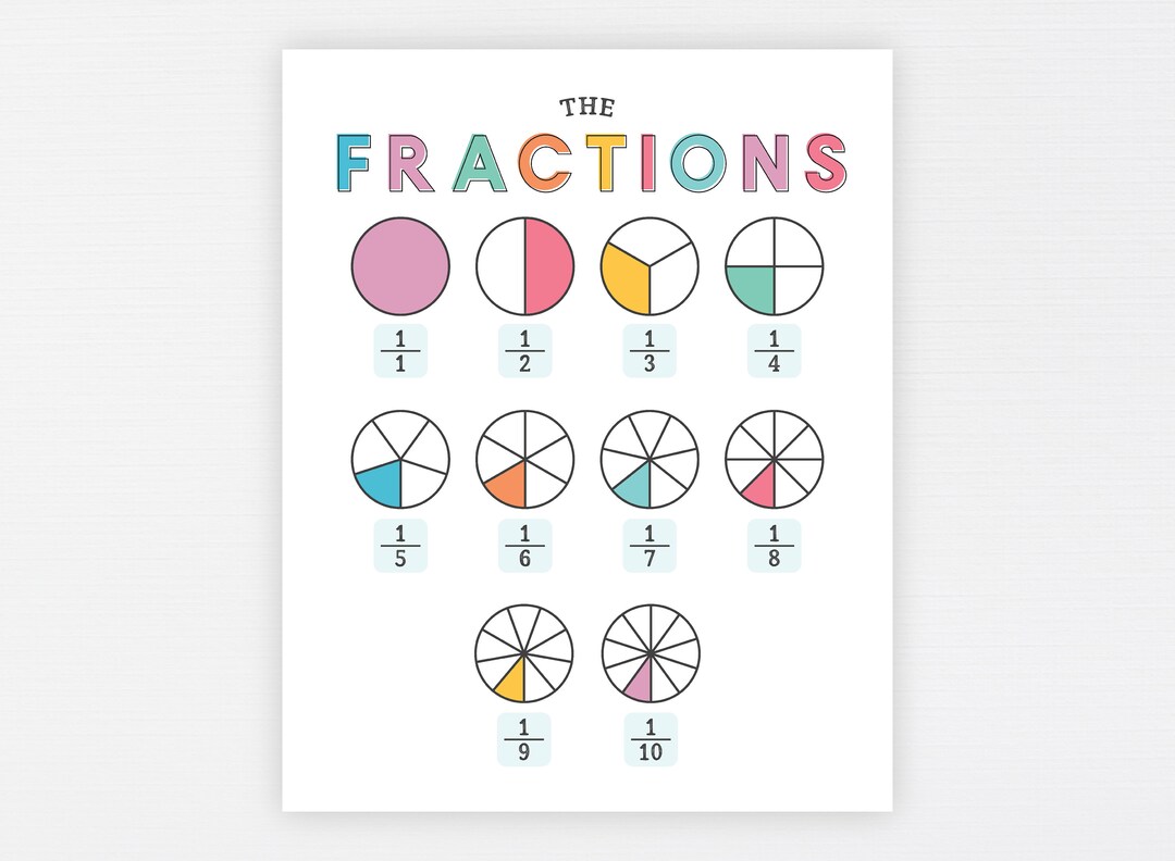 Fractions Education Printable Math Kids Homeschool Learning Montessori ...