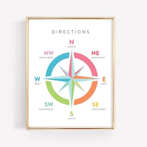 Compass Directions Educational Poster · N S E W Rainbow Printable Art ...