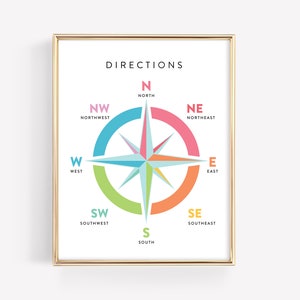 Compass Directions Educational Poster · N S E W Rainbow Printable Art ...