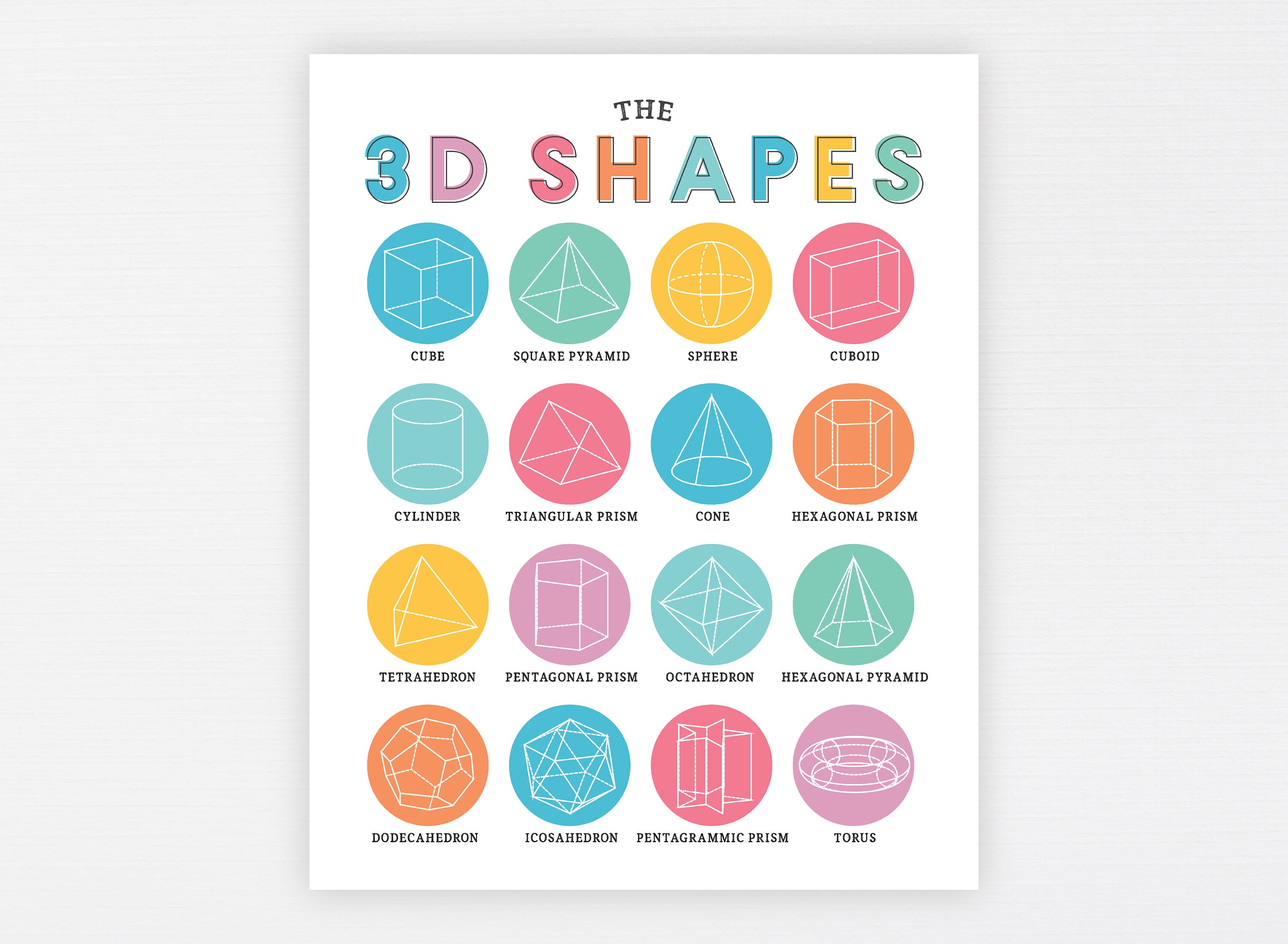 3D Shapes Printable Geometric Montessori Education Poster - Etsy Canada