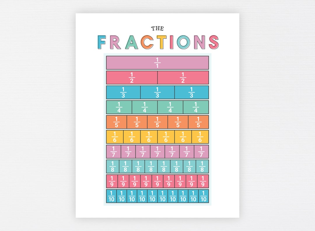 Fractions Education Printable Math Kids Homeschool (Download Now) - Etsy