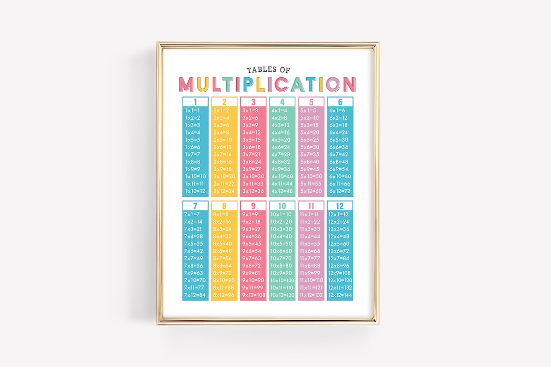 Educación de tabla de multiplicar imprimible Póster de multiplicación ...