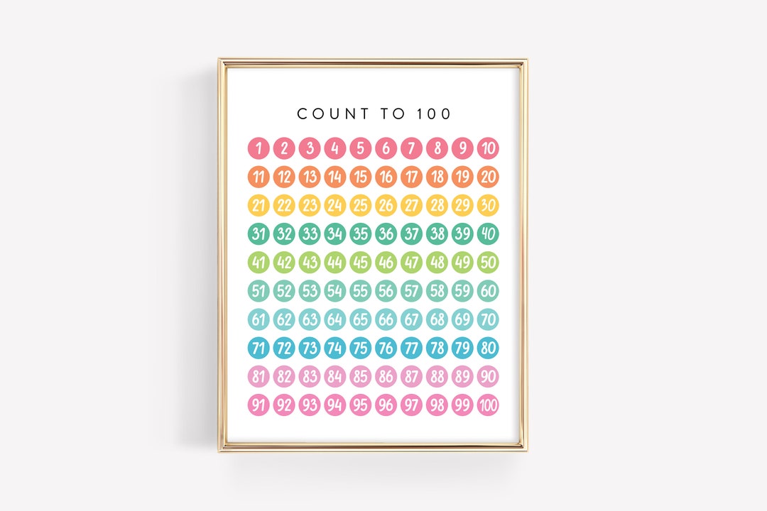 Numbers 1-100 Poster · Educational Rainbow Counting Printable Art ...