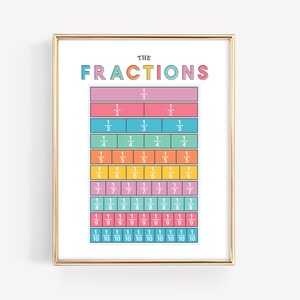 Fractions Education Printable Math Kids Homeschool Learning Montessori ...