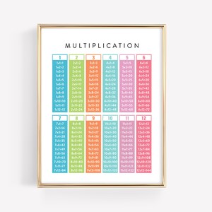 Times Tables Multiplication · Math Education Printable Poster ...