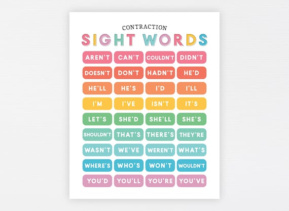 Printable Contractions Poster