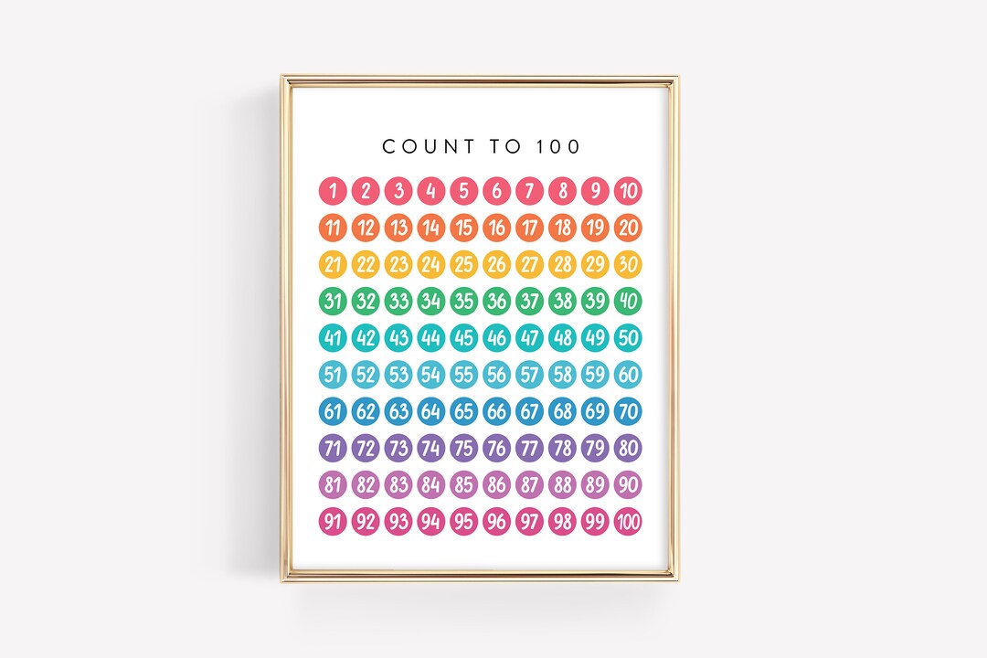 Numbers 1-100 Poster · Educational Rainbow Counting Printable Art ...