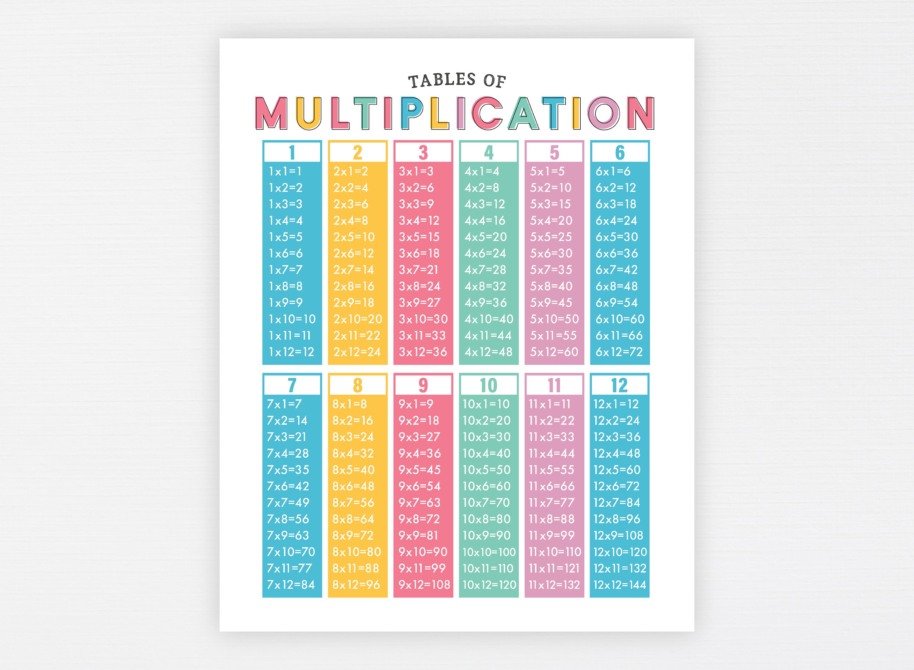 Multiplication Table For Kids To Learn