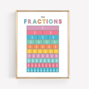 Fractions Education Printable Math Kids Homeschool Learning Montessori ...