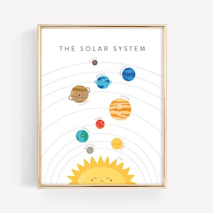 Solar System Print · Planets Outer Space Educational Poster ...