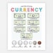Money Currency Education Printable Homeschool Learning - Etsy