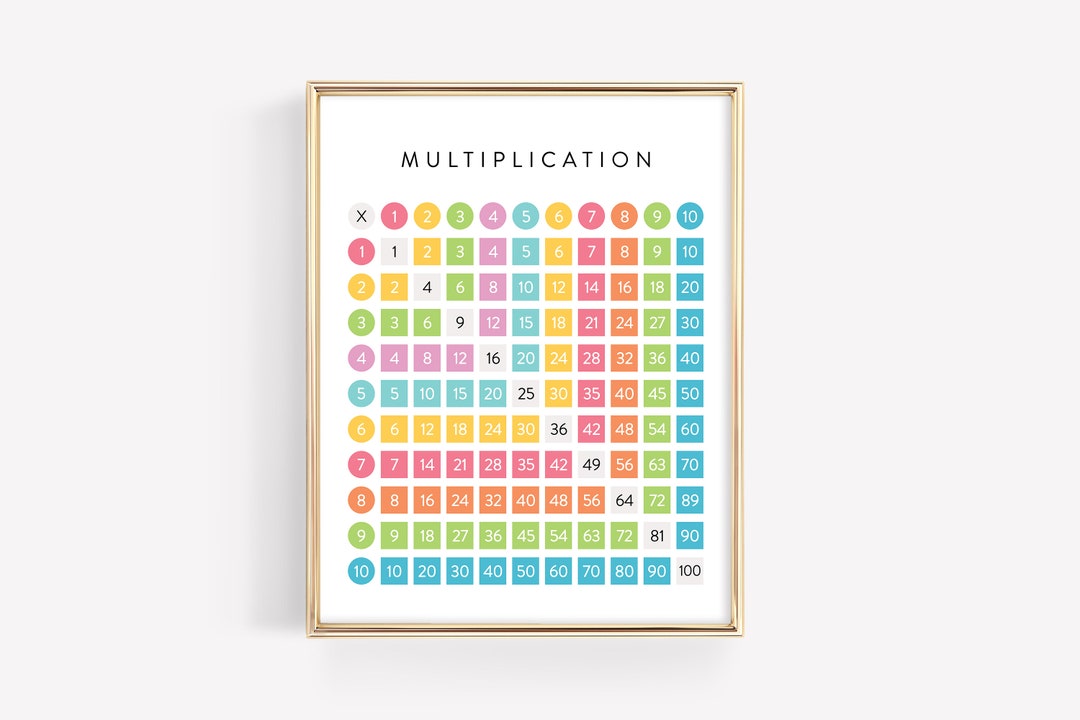 Multiplication Square · Math Times Table Square · Multiplication ...