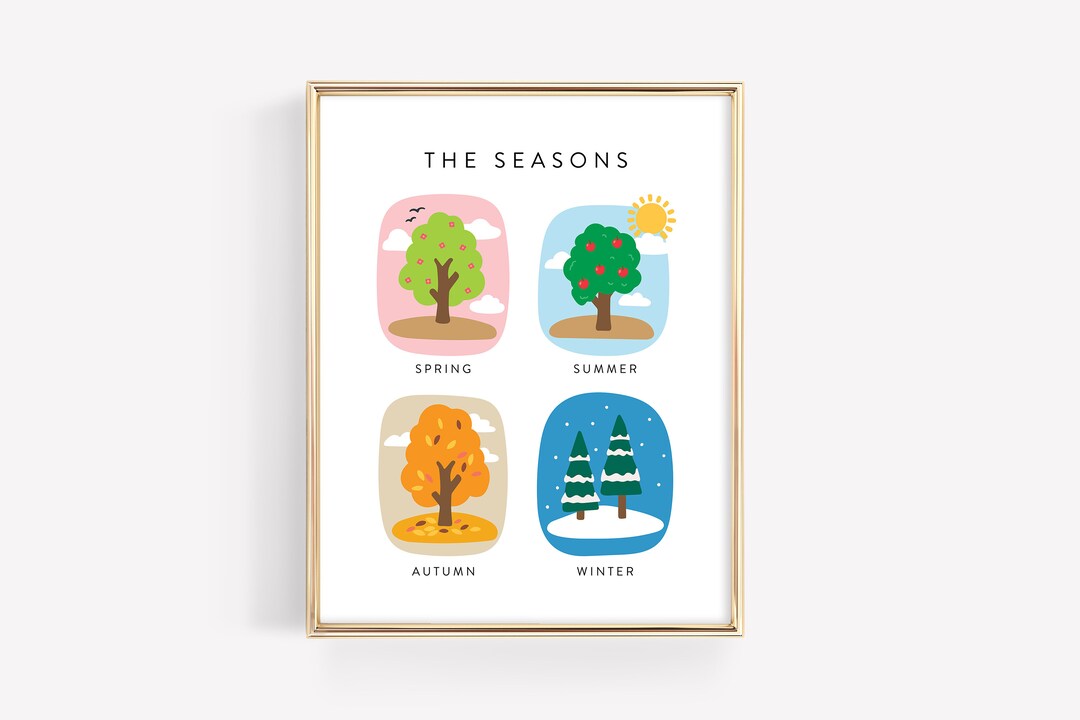 Seasons Poster Education Wall Art Printable Learning Montessori Poster ...