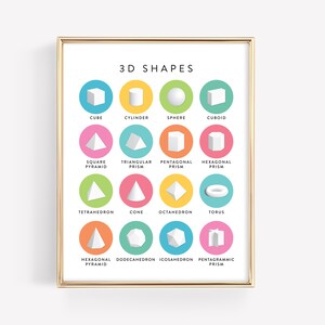3D Shapes Printable · Geometric Montessori Education Poster ...