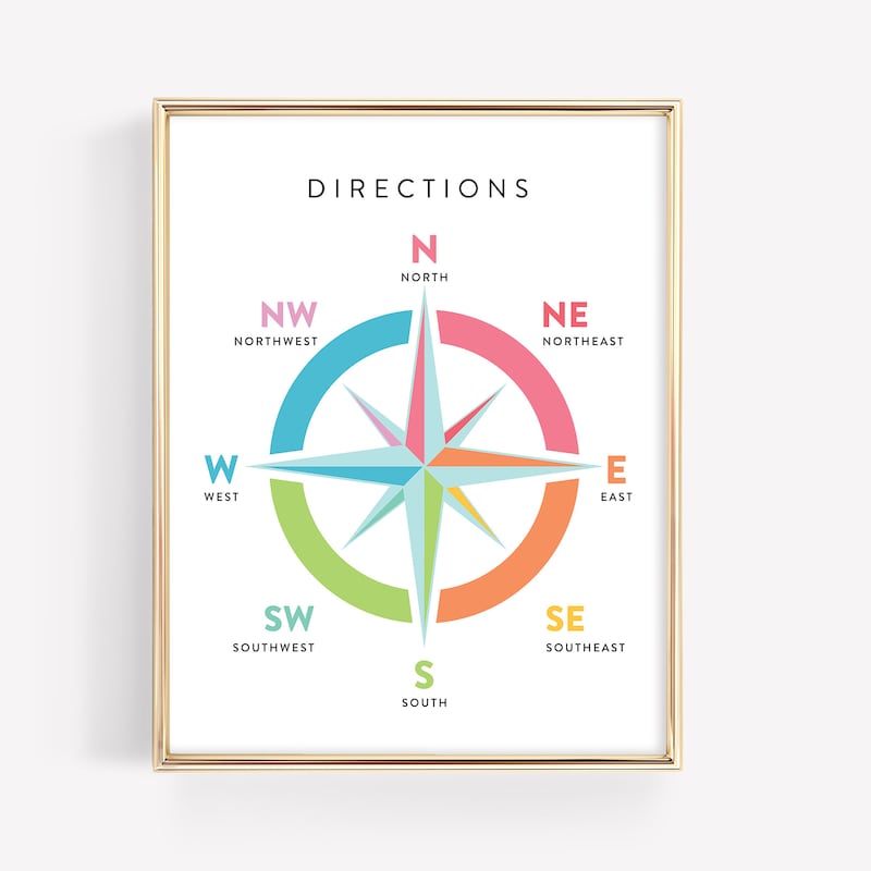 Cardinal Direction - Etsy