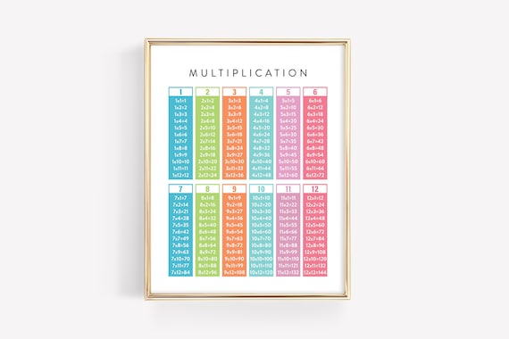 Printable Classroom Tables Multiplication Tables: Free Printable PDF