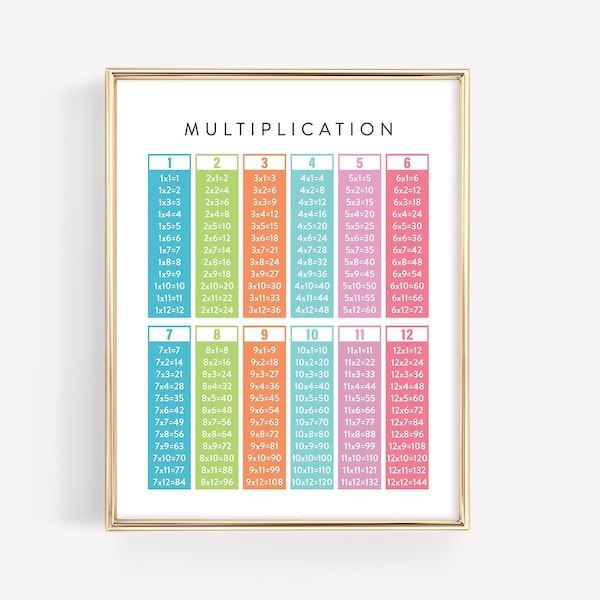 Times Table Poster - Etsy UK