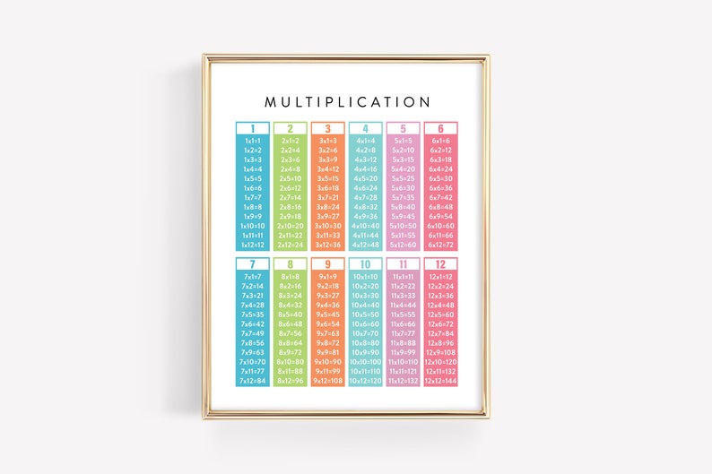 Times Tables Multiplication · Math Education Printable Poster ...