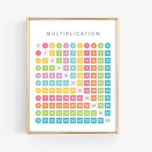 Multiplication Square · Math Times Table Square · Multiplication ...