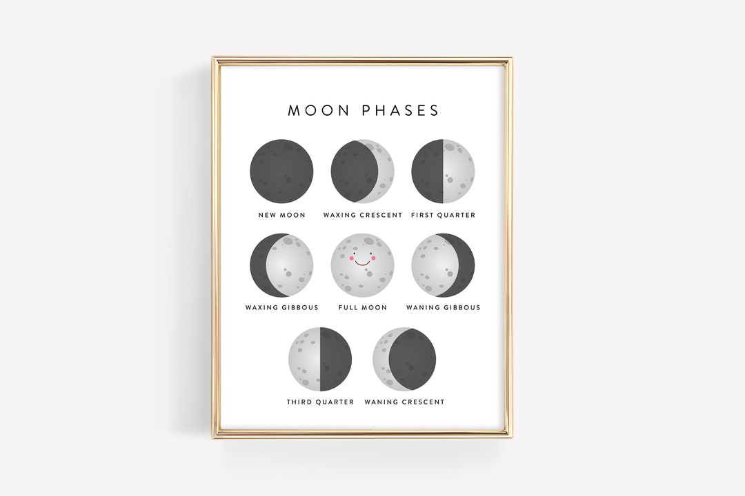 Moon Phases Poster · Education Printable · Space Poster · Montessori ...