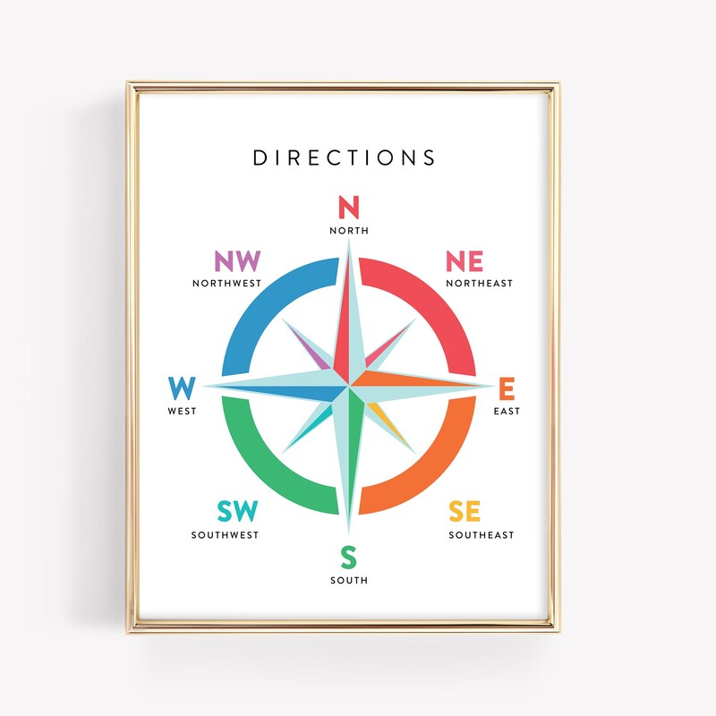 Cardinal Direction - Etsy
