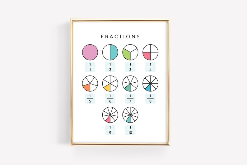 Fractions Education Printable · Math Kids Homeschool Learning ...