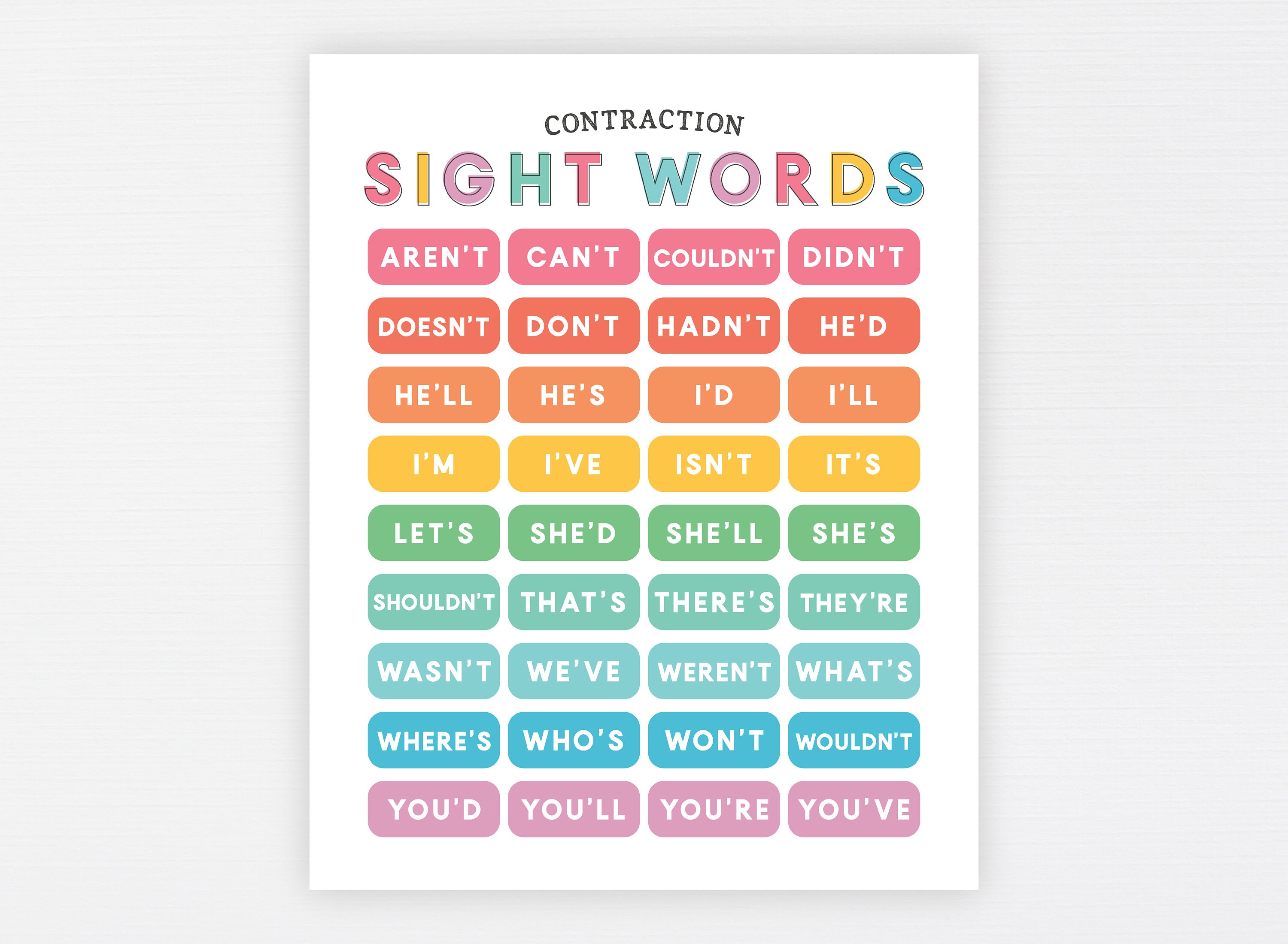 Printable Contractions Poster