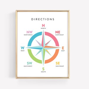 Compass Directions Educational Poster · N S E W Rainbow Printable Art ...