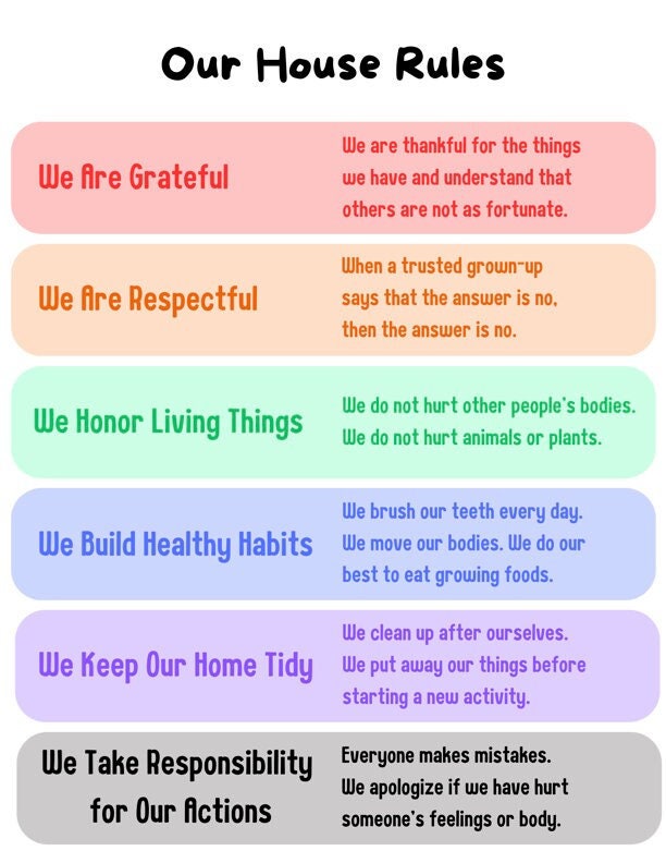 Family House Rules - Printable PDF - Etsy
