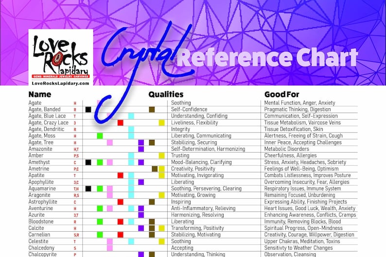The Best Crystal Reference Chart, Includes Chakras Too - Etsy