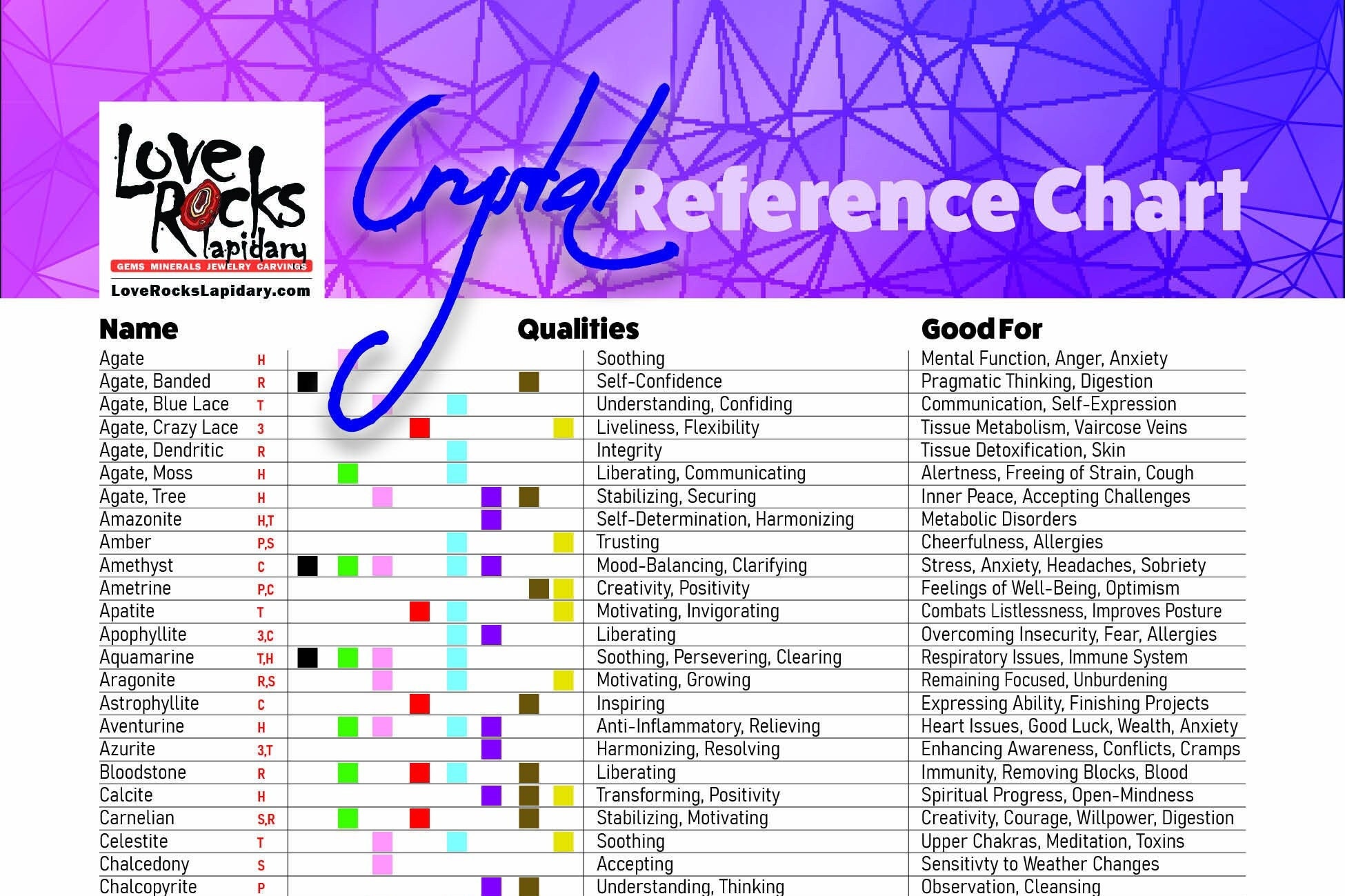 The Best Crystal Reference Chart, Includes Chakras Too - Etsy