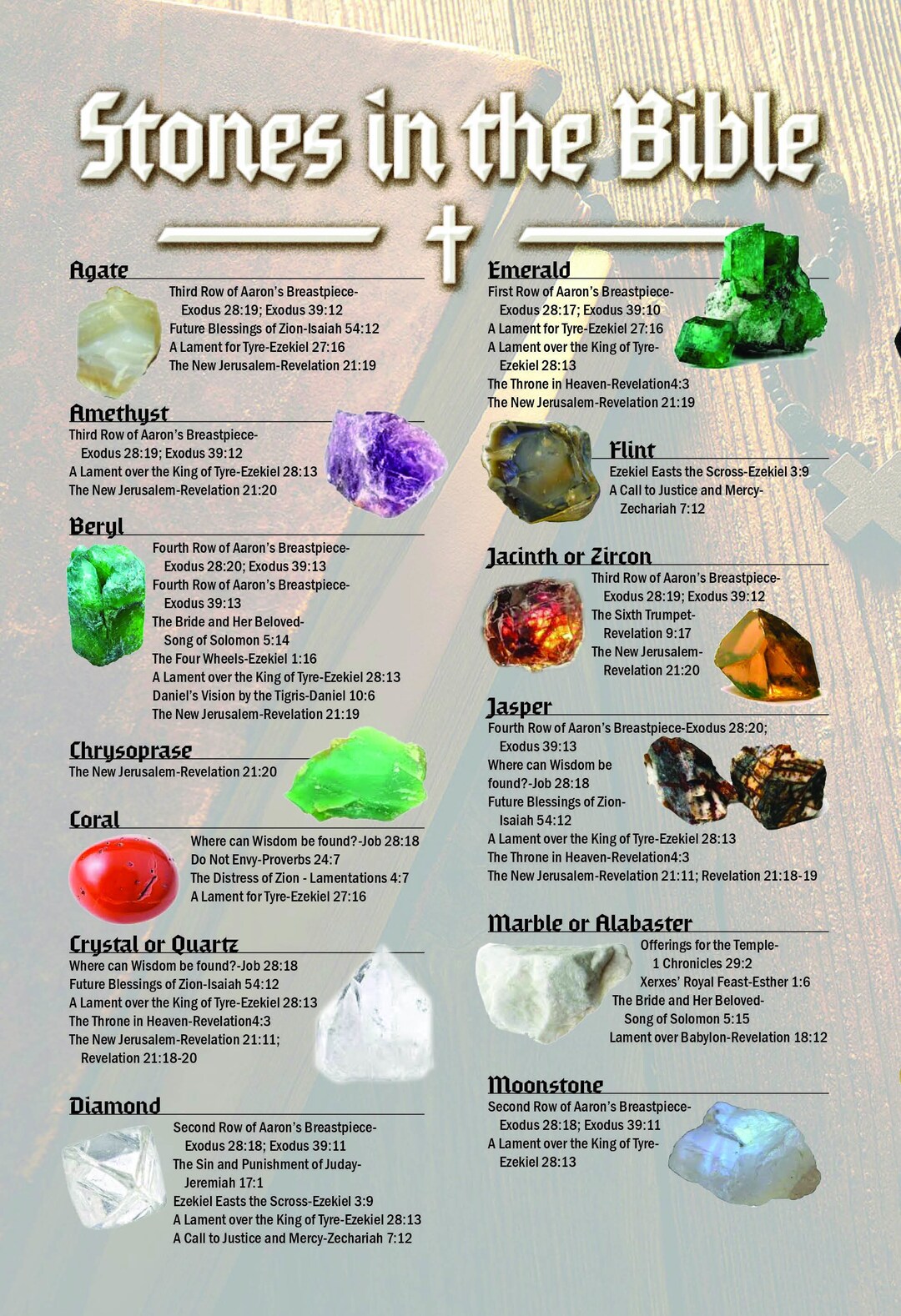 Stones in the Bible Reference Card - Etsy Australia