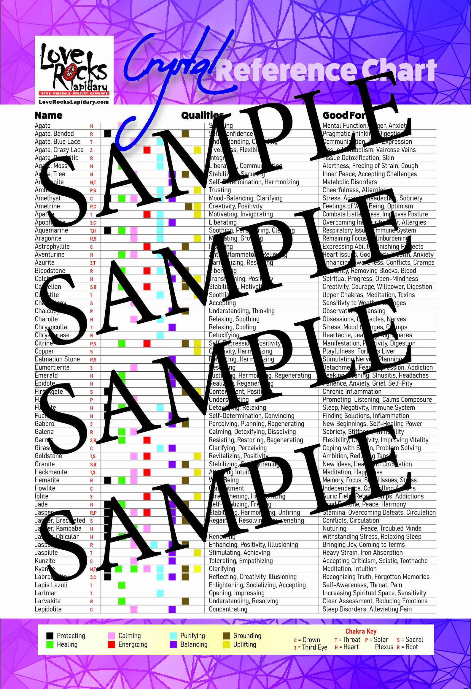 The Best Crystal Reference Chart, Includes Chakras Too - Etsy