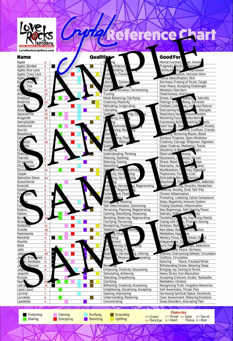 The Best Crystal Reference Chart, Includes Chakras Too - Etsy