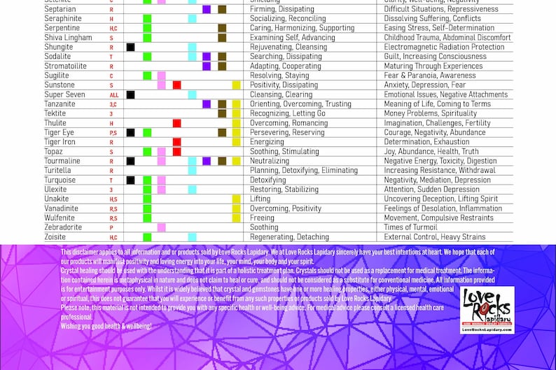 The Best Crystal Reference Chart, Includes Chakras Too - Etsy