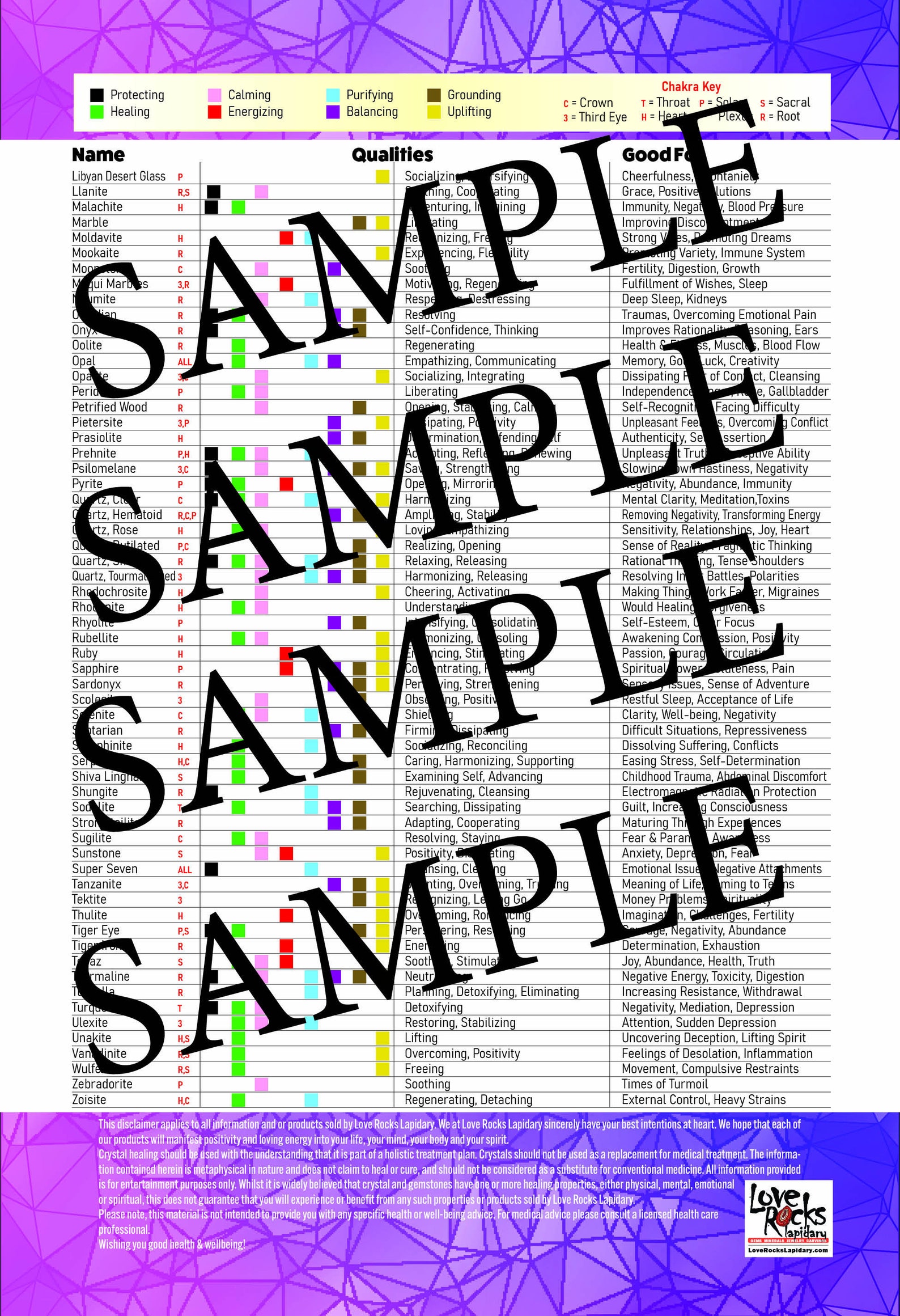 The Best Crystal Reference Chart, Includes Chakras Too - Etsy