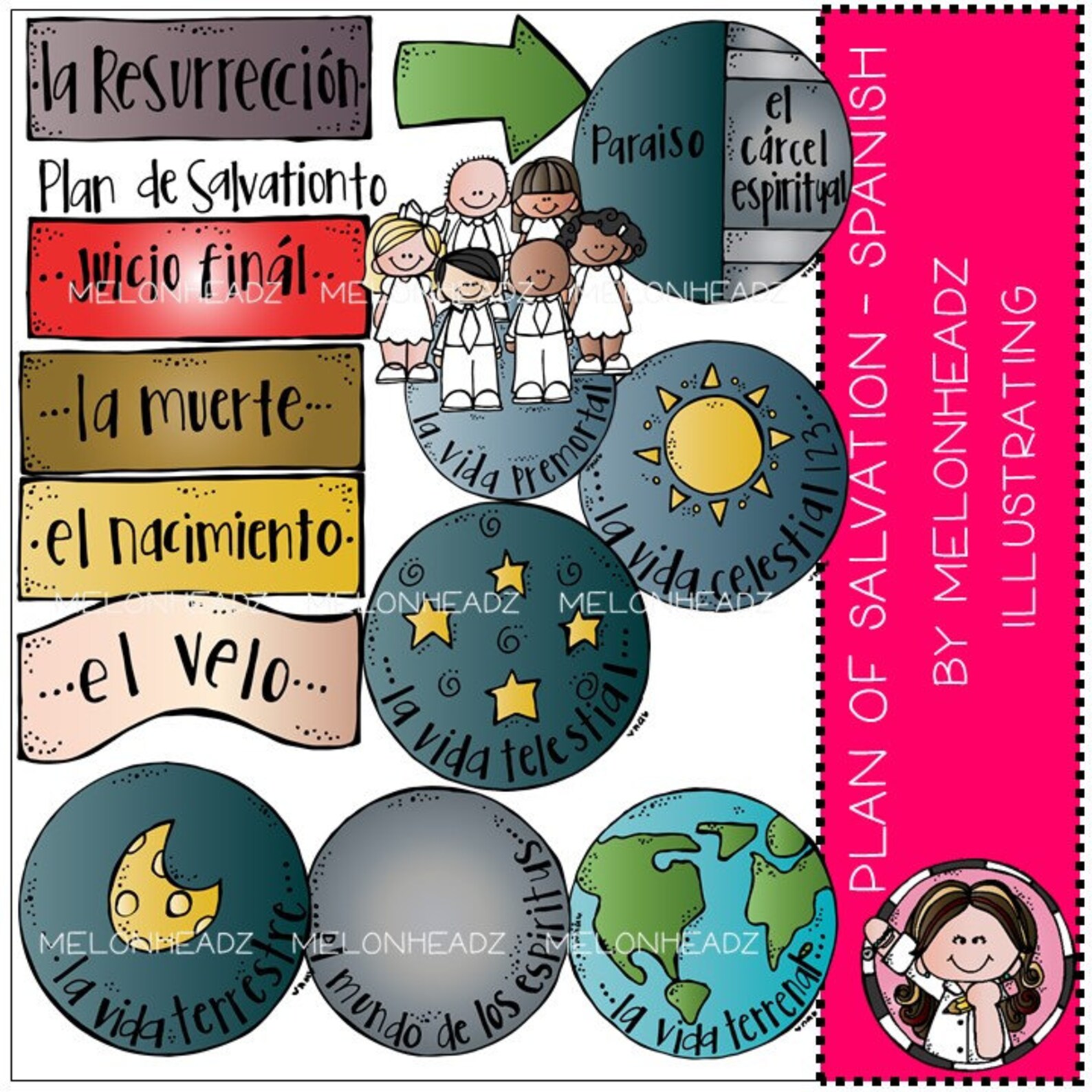 Plan of Salvation Clip Art Spanish | Etsy