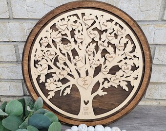 Custom Family Tree Sign - Etsy