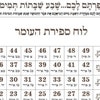Counting of the Omer Printable Calendar-sefirat Haomer Passover Shavuot ...