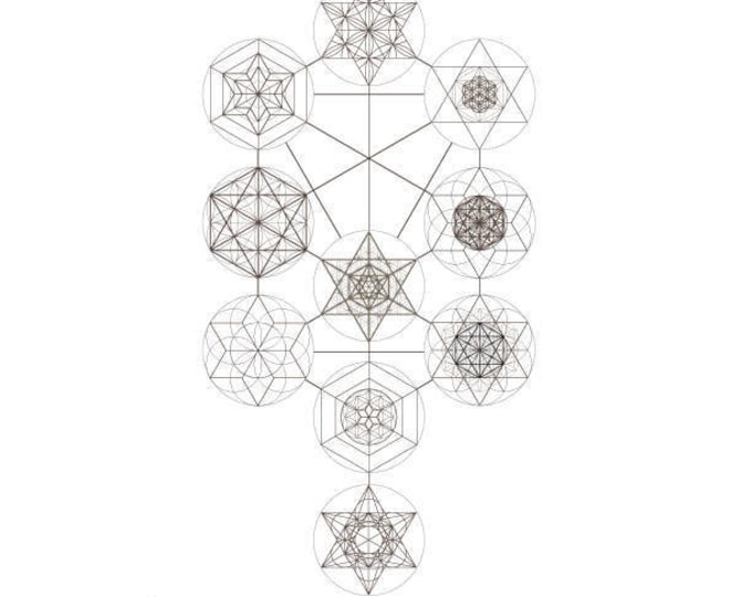 The Ten Sefirot Coloring Poster-10 Sephiroth-tree of Life-kabbalah ...