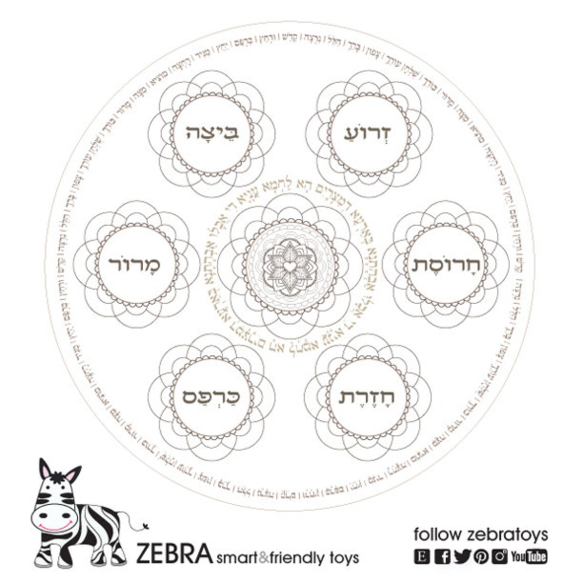 Passover Plate template printable-pesach Seder Plates Coloring-passover ...
