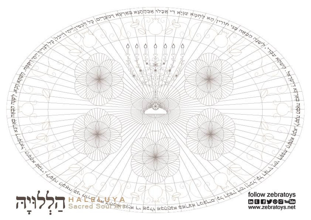 Pesach Seder Plate-passover Crafts-coloring Page-printable-plates to ...