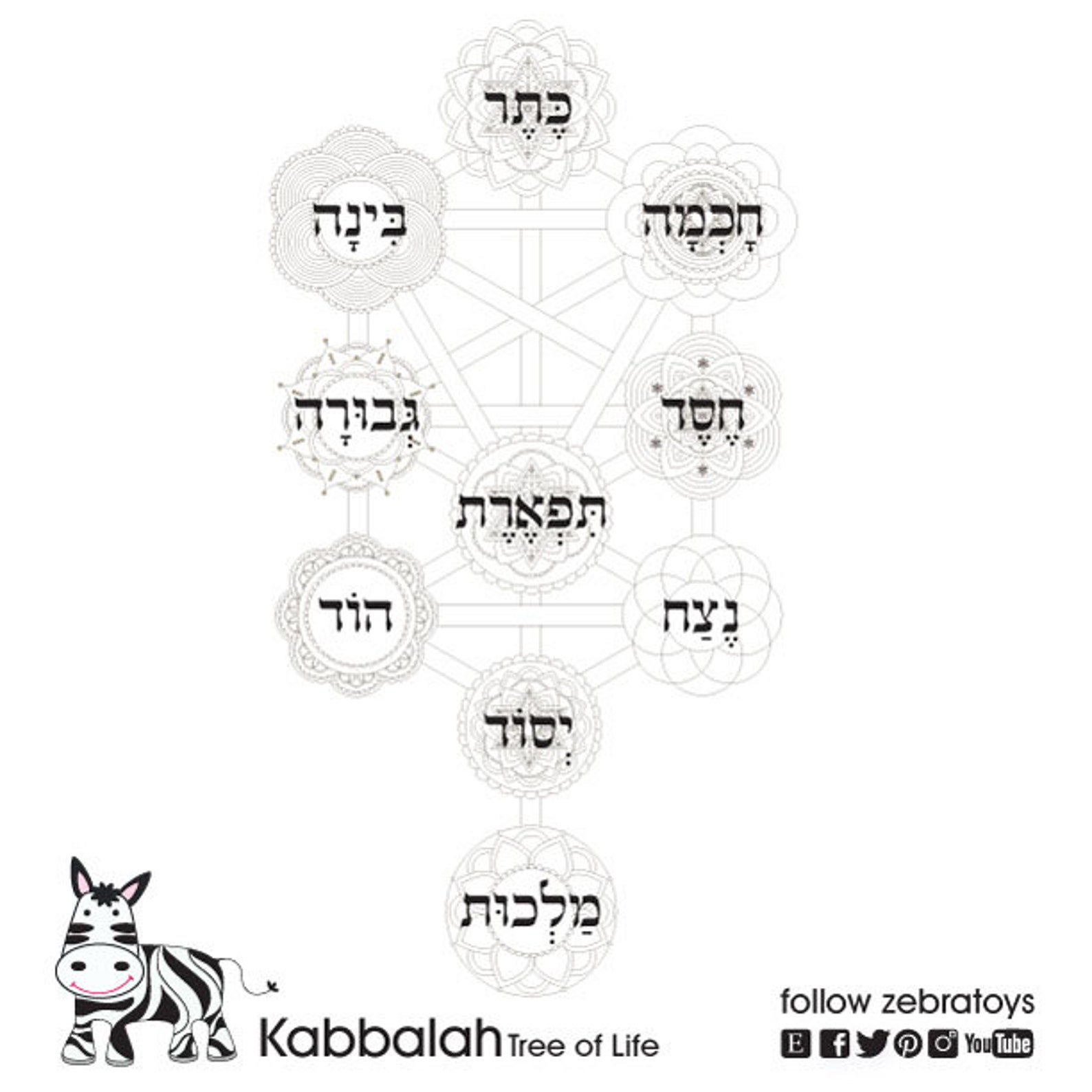 Kabbalah Sacred Geometry Symbols Coloring Book-jewish - Etsy Israel