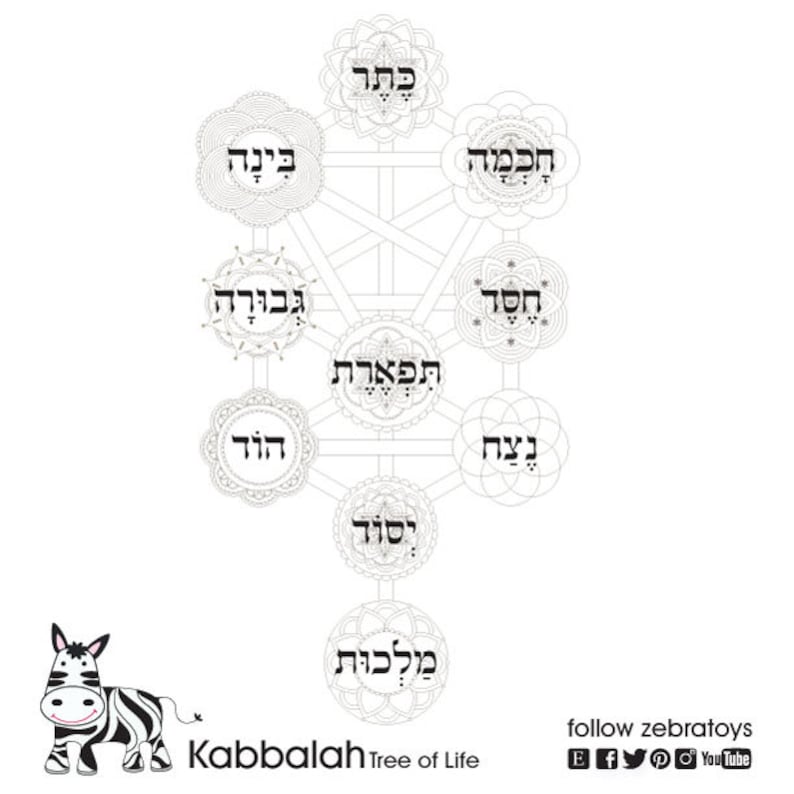 Kabbalah Sacred Geometry Symbols Coloring Book-jewish Spiritual ...