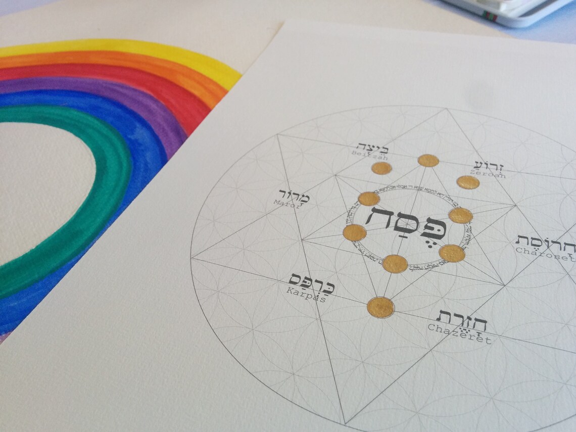 The Kabbalah Ha Lachma Anya Blessing Seder Plate-ten Sefirot-coloring ...
