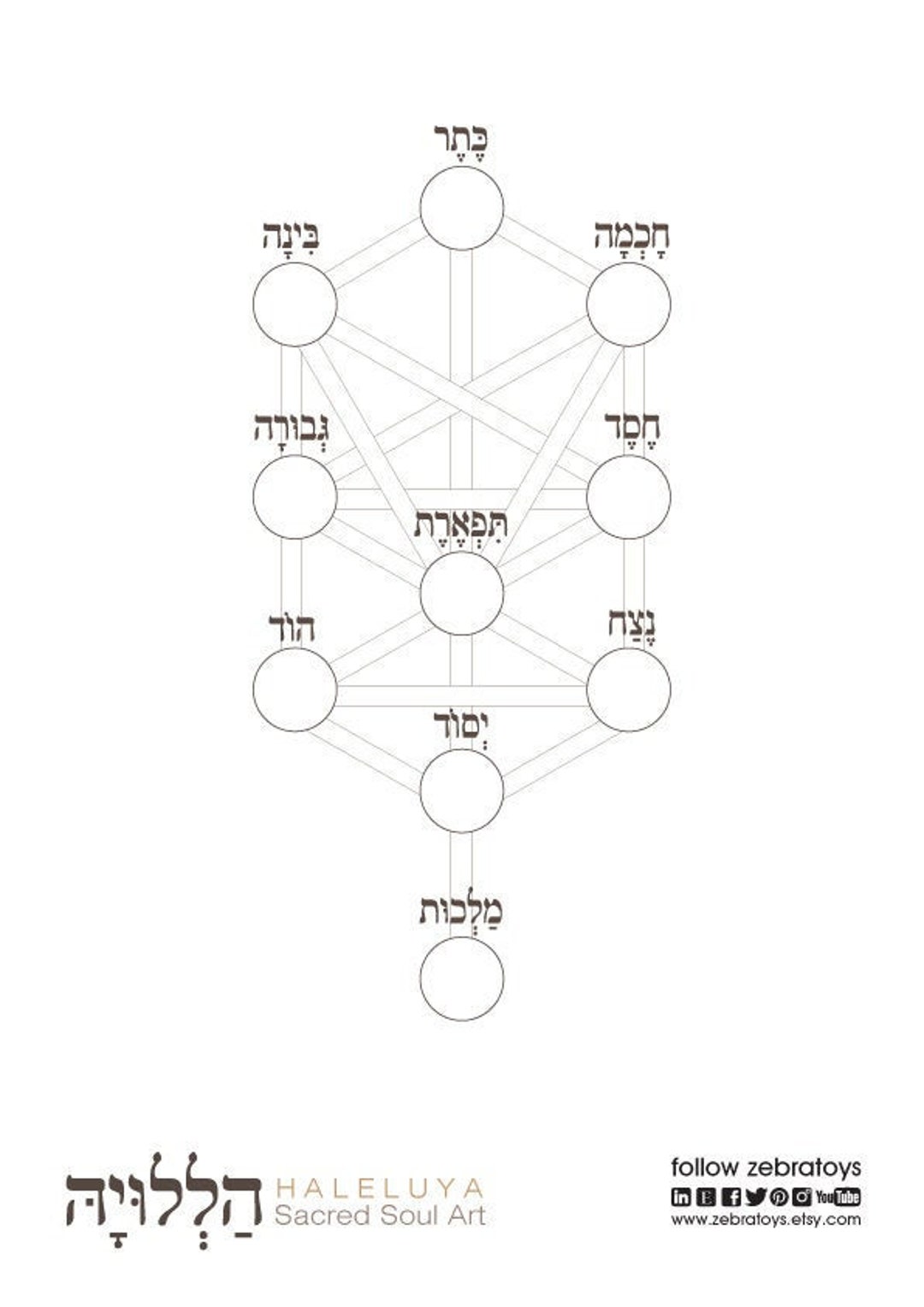 Ten Sefirot-kabbalah Elements-holiness Grace & Faith Frequencies ...