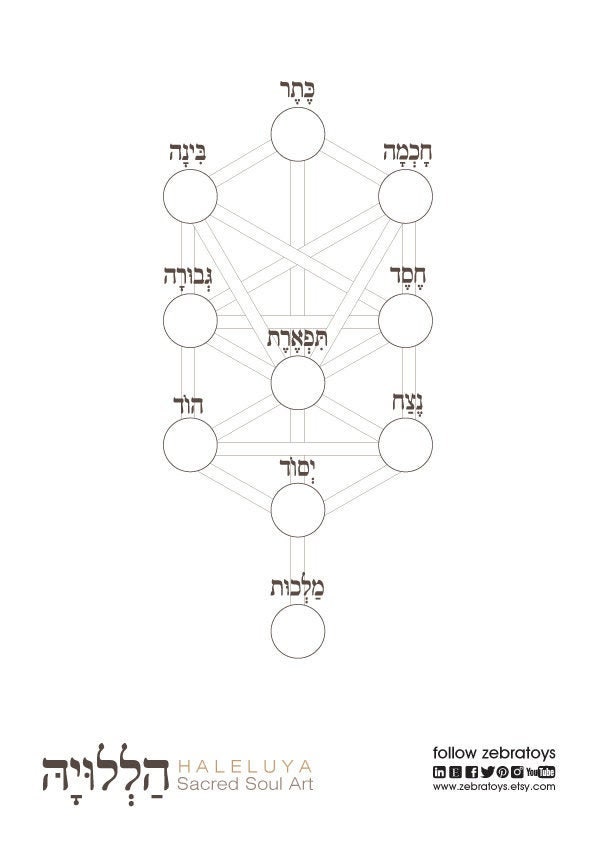 Ten Sefirot-kabbalah Elements-holiness Grace & Faith Frequencies ...